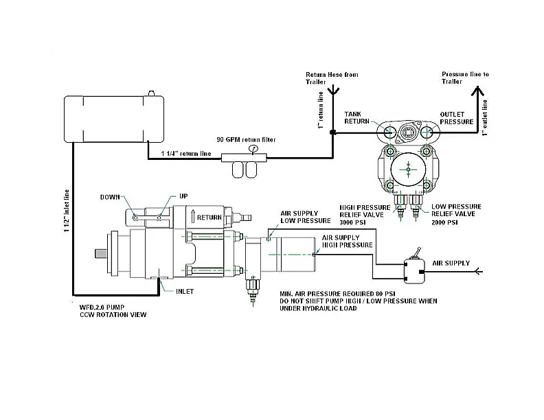 Combination Pump | Dump Pump / Walking Pump | Permco DG20-Z-L-AS-25/32 | FleetRun Truck Parts